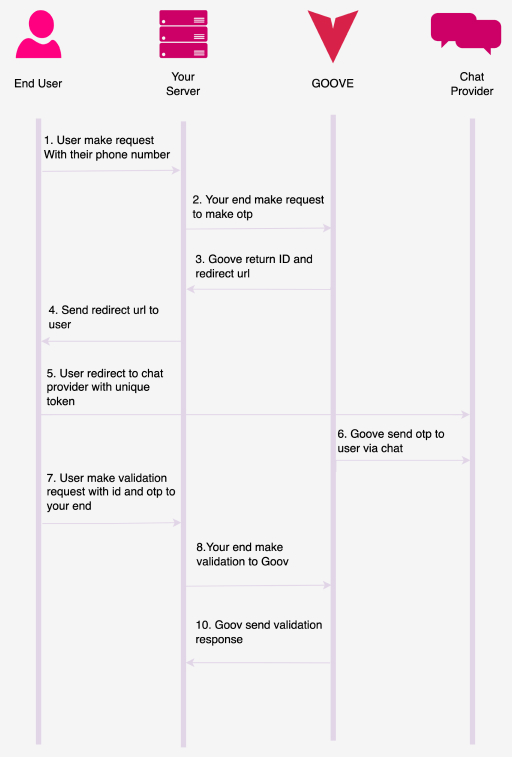 Overview | Goove Documentation